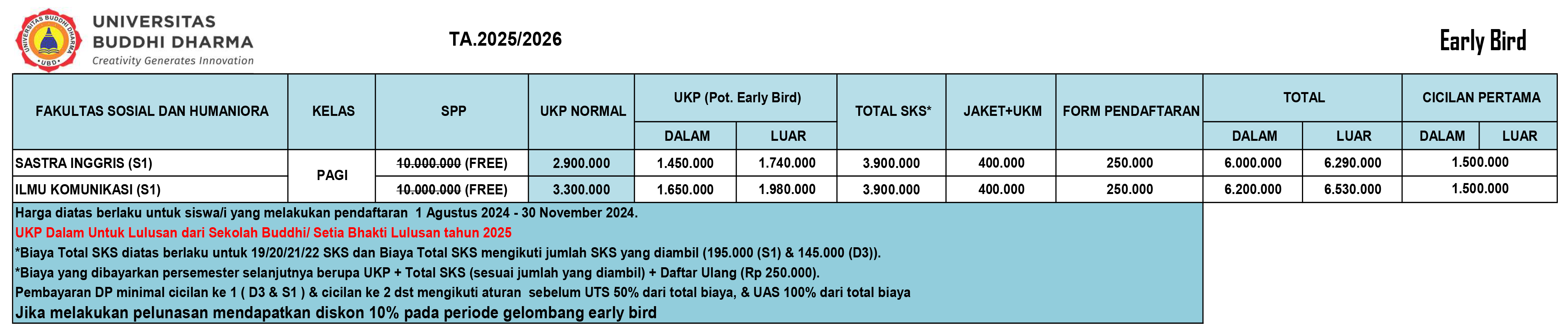 Universitas Buddhi Dharma | Sarjana dan Diploma