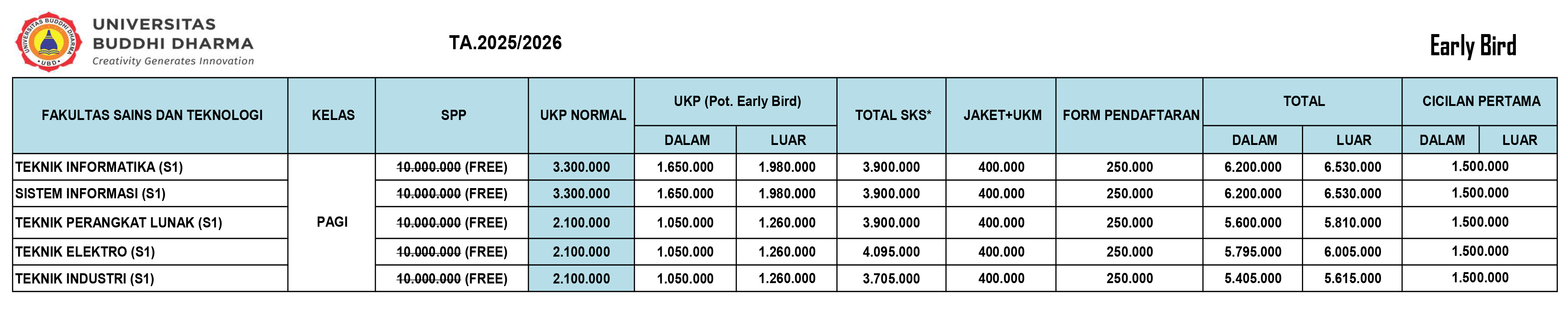 Universitas Buddhi Dharma | Sarjana dan Diploma